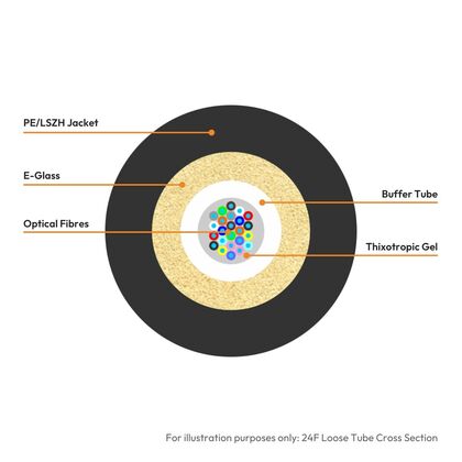 Loose Tube | Pre-Terminated Fibre Optic Cable… | Leader Optec